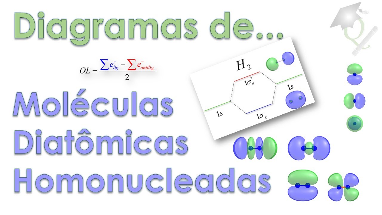 Tudo sobre orbitais moleculares #2 Diagrama de moléculas diatômicas ...