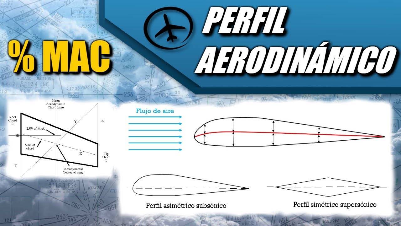 Perfil Aerodinámico - Aerodinámica - YouTube