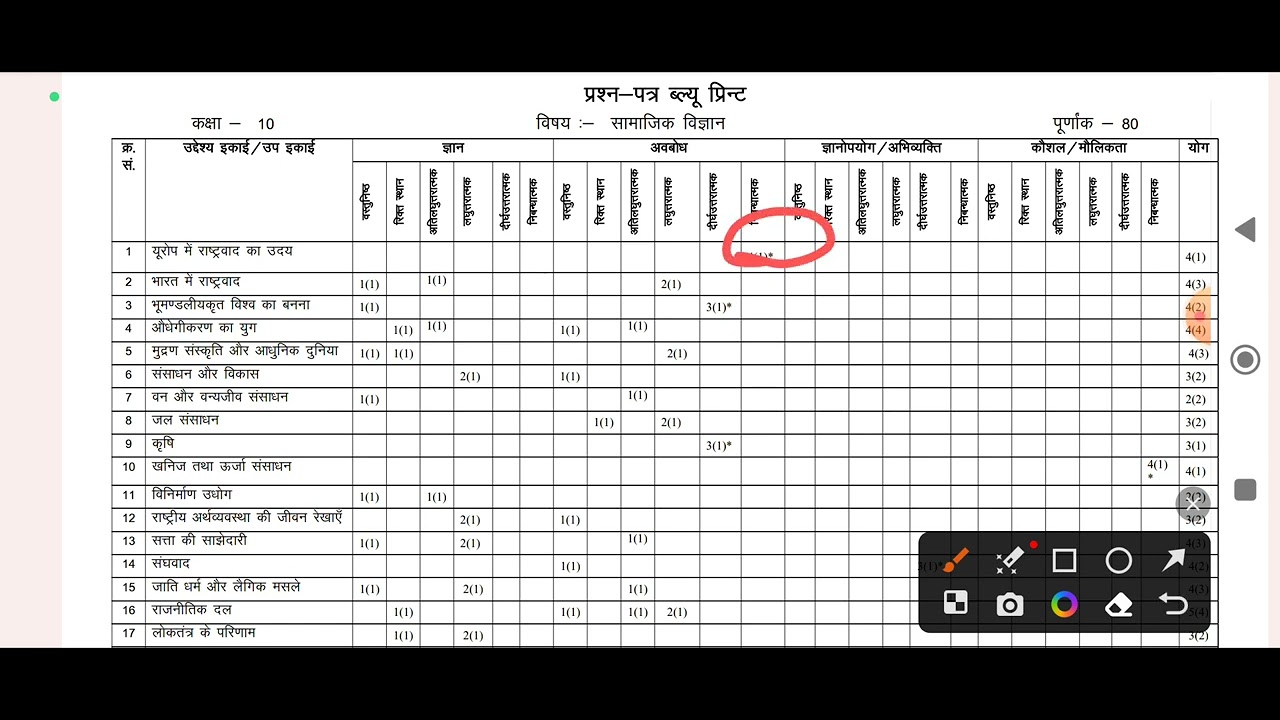Rbse class 10th social science blueprint 2025 | class 10 sst blueprint ...