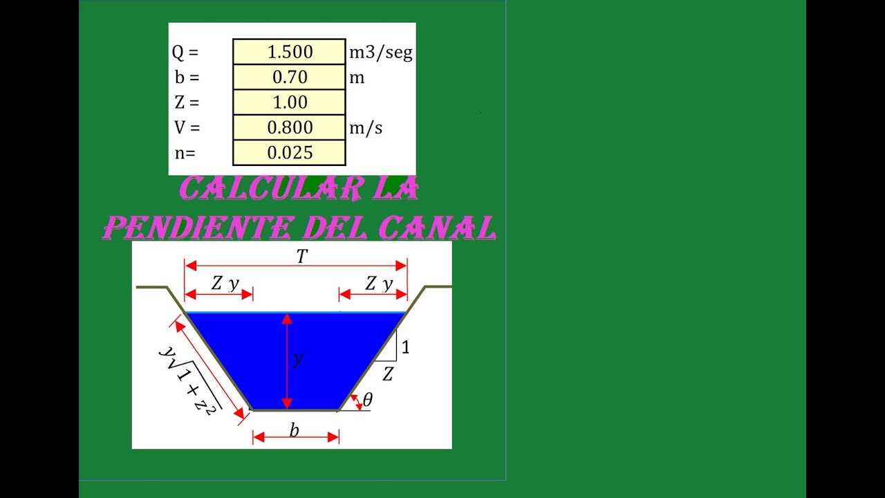 CALCULAR LA PENDIENTE DE UN CANAL TRAPEZOIDAL - YouTube