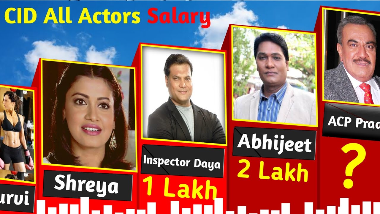 CID All Actors Per Episodes Salary $ Daya,Abhijeet, - YouTube