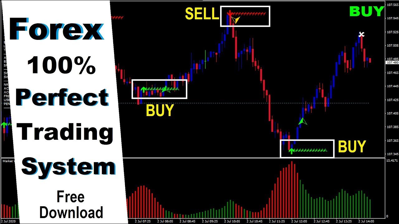 forex Trend Finder Indicator l That Actually Work l Trading System With ...