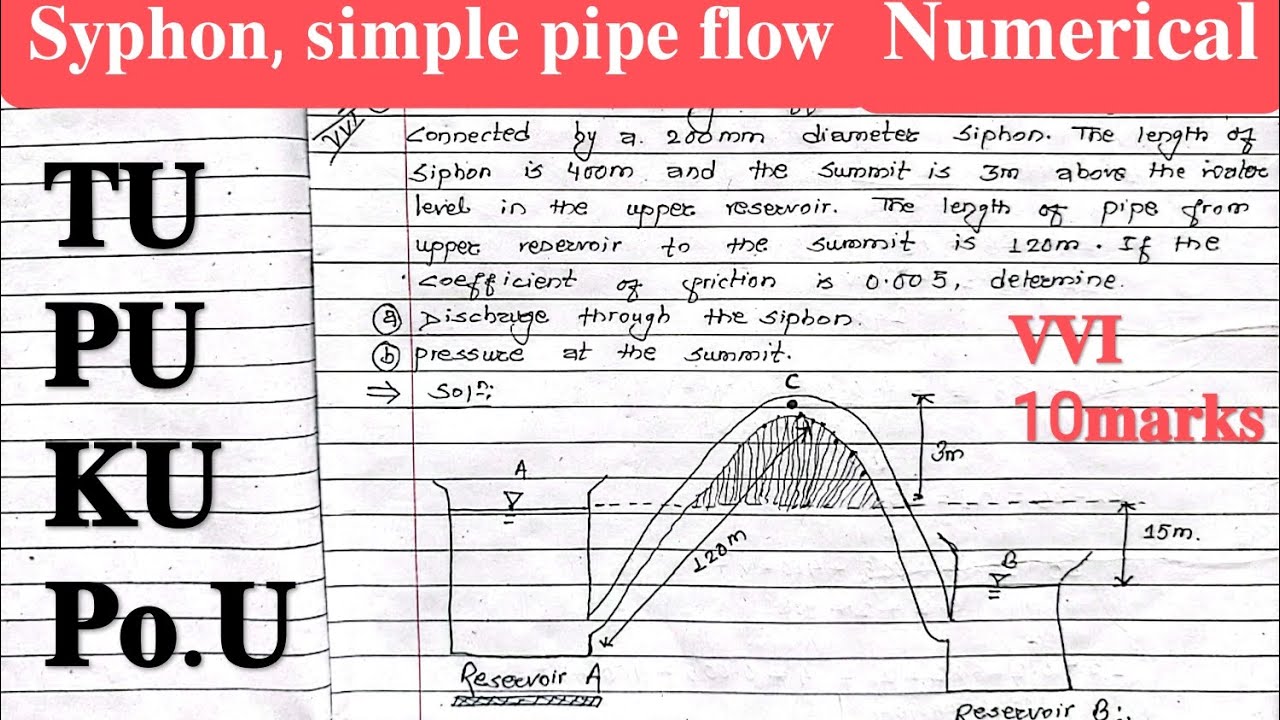 Syphon || syphon numerical || simple pipe flow || most VVI - YouTube