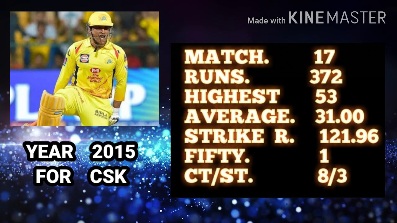 MS dhoni ipl career full stats - YouTube