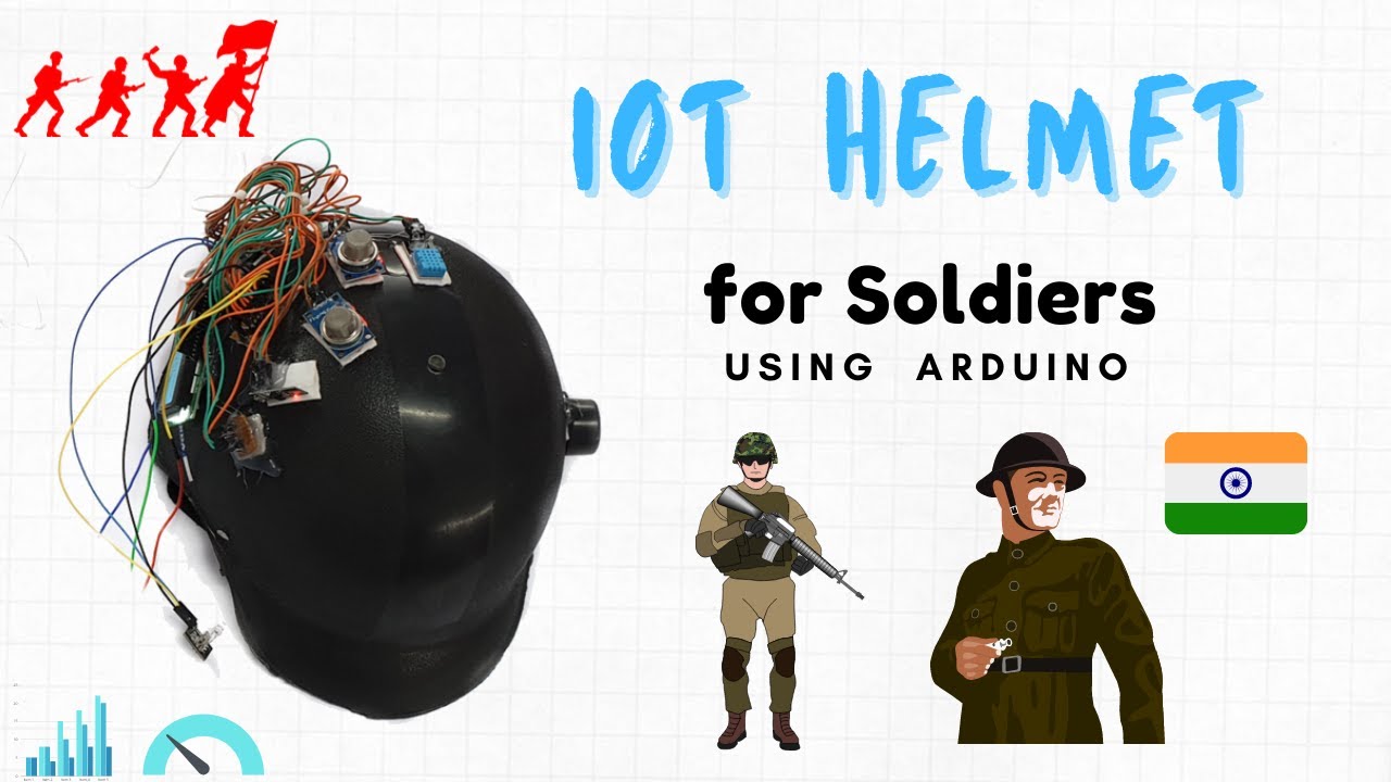 IOT Soldier Health Monitoring System by XiLiR Technologies - YouTube