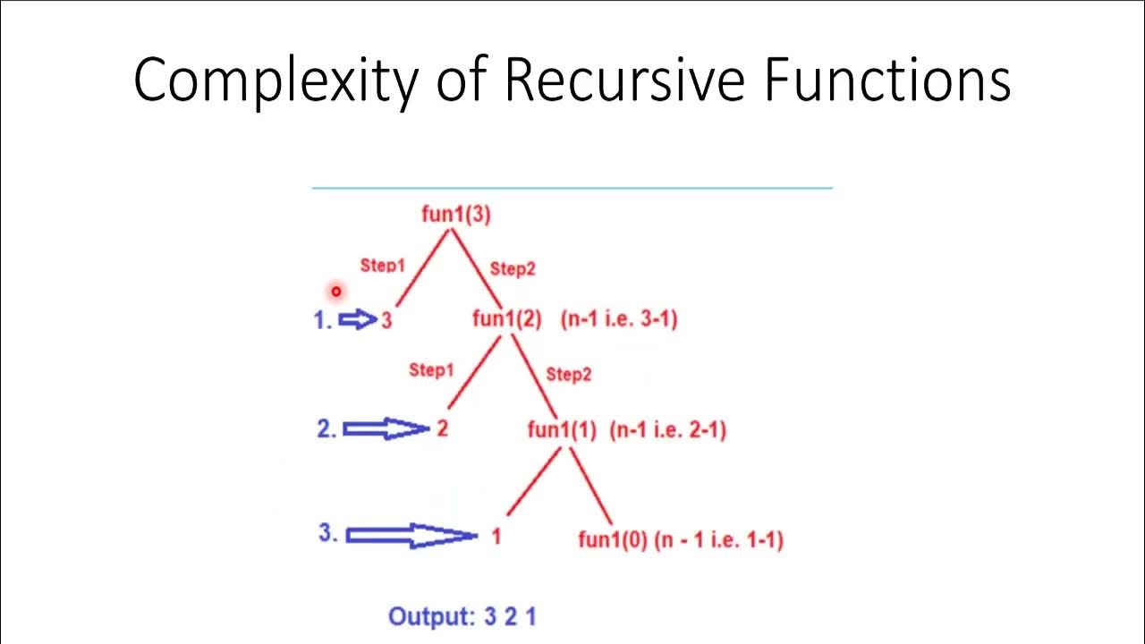 Complexity of Recursive function - Pythonwife.com - YouTube