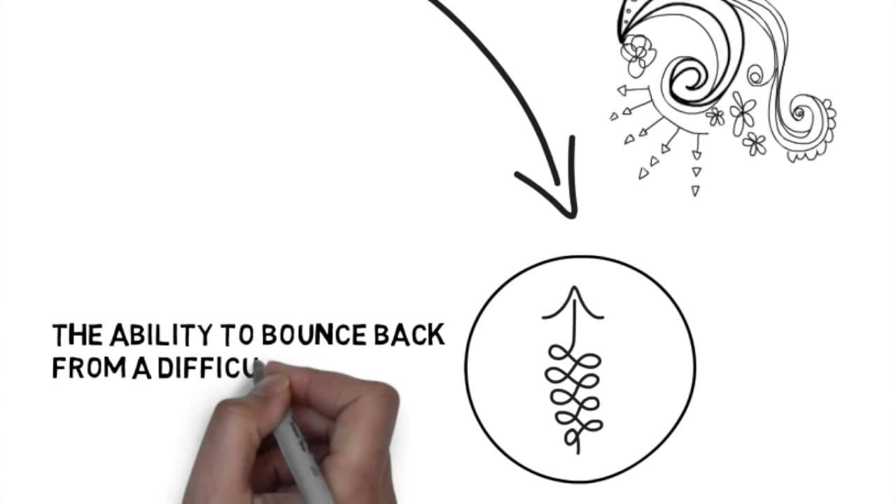 Resilience Animation - YouTube
