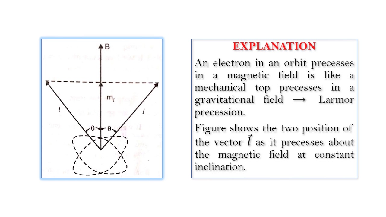 SJCTNC - PH506S - ATOMIC PHYSICS - UNIT III - LARMOR'S THEOREM - YouTube