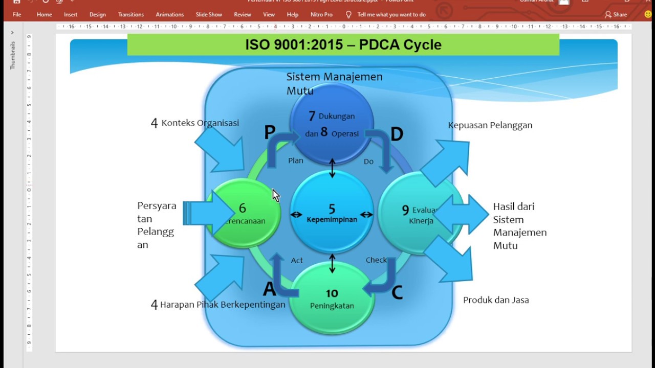 Pertemuan VI ISO 9001 2015 High Level Structure pptx PowerPoint 2020 04 ...