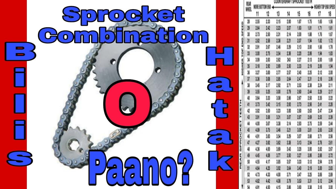 HOW TO COMPUTE SPROCKET COMBINATION - YouTube