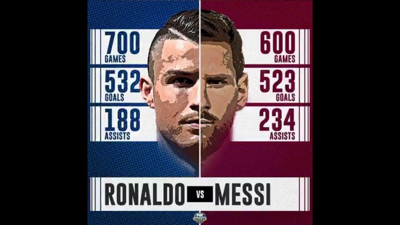 Ronaldo vs Messi 600 Goals | Statistical Comparison - YouTube