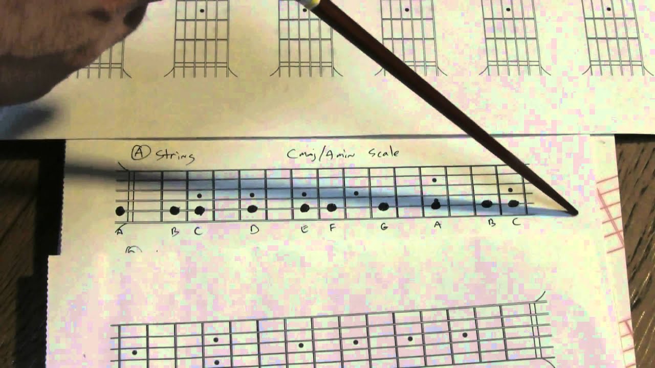 Learning the Neck - A String - CMaj Amin Scale pt 3 (4-13-2011) - YouTube