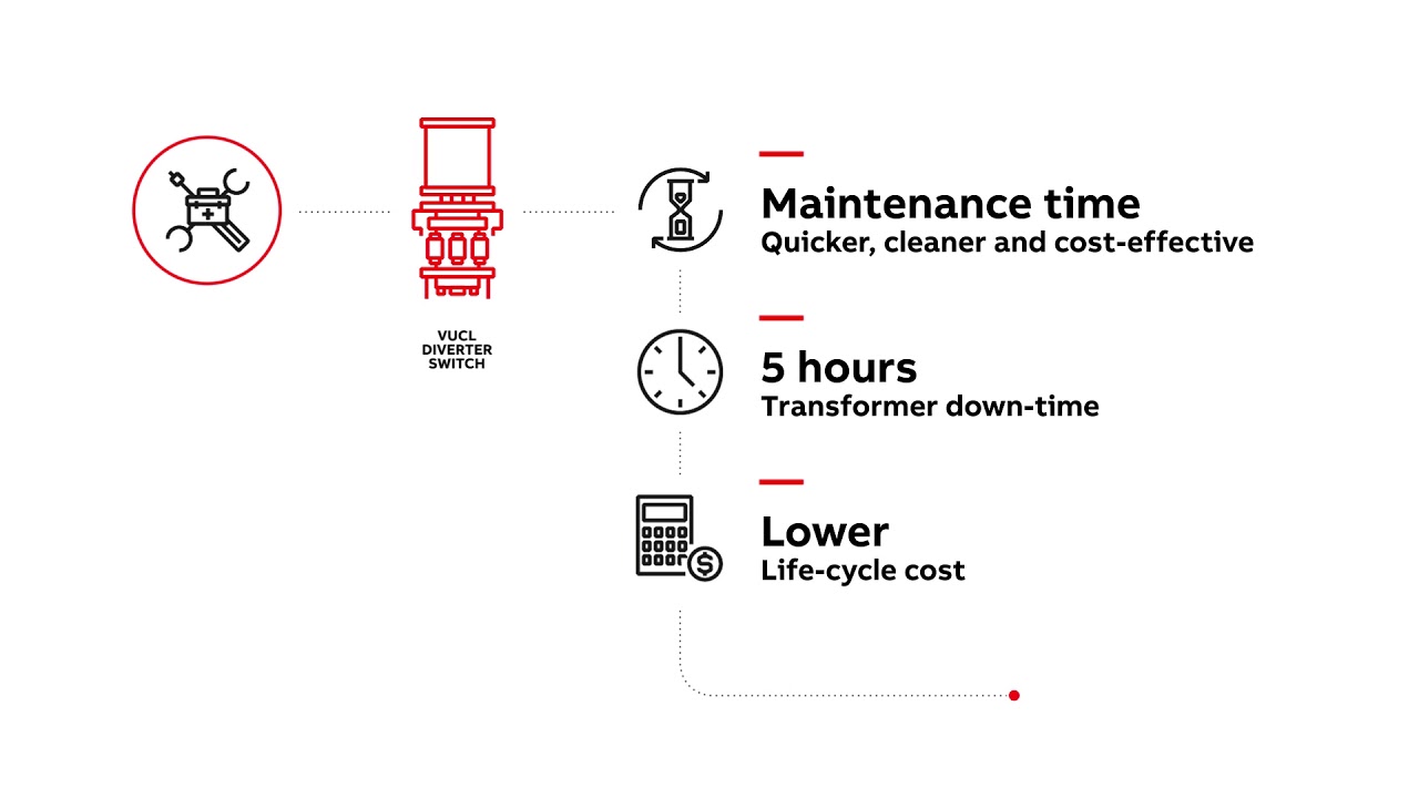 VUCL Master YouTube - YouTube