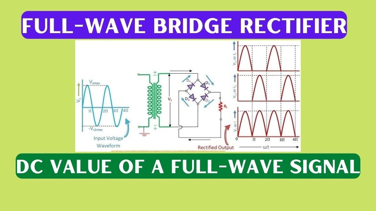 Full Wave Bridge Rectifier Working || Capacitor Filter Wave form || DC ...