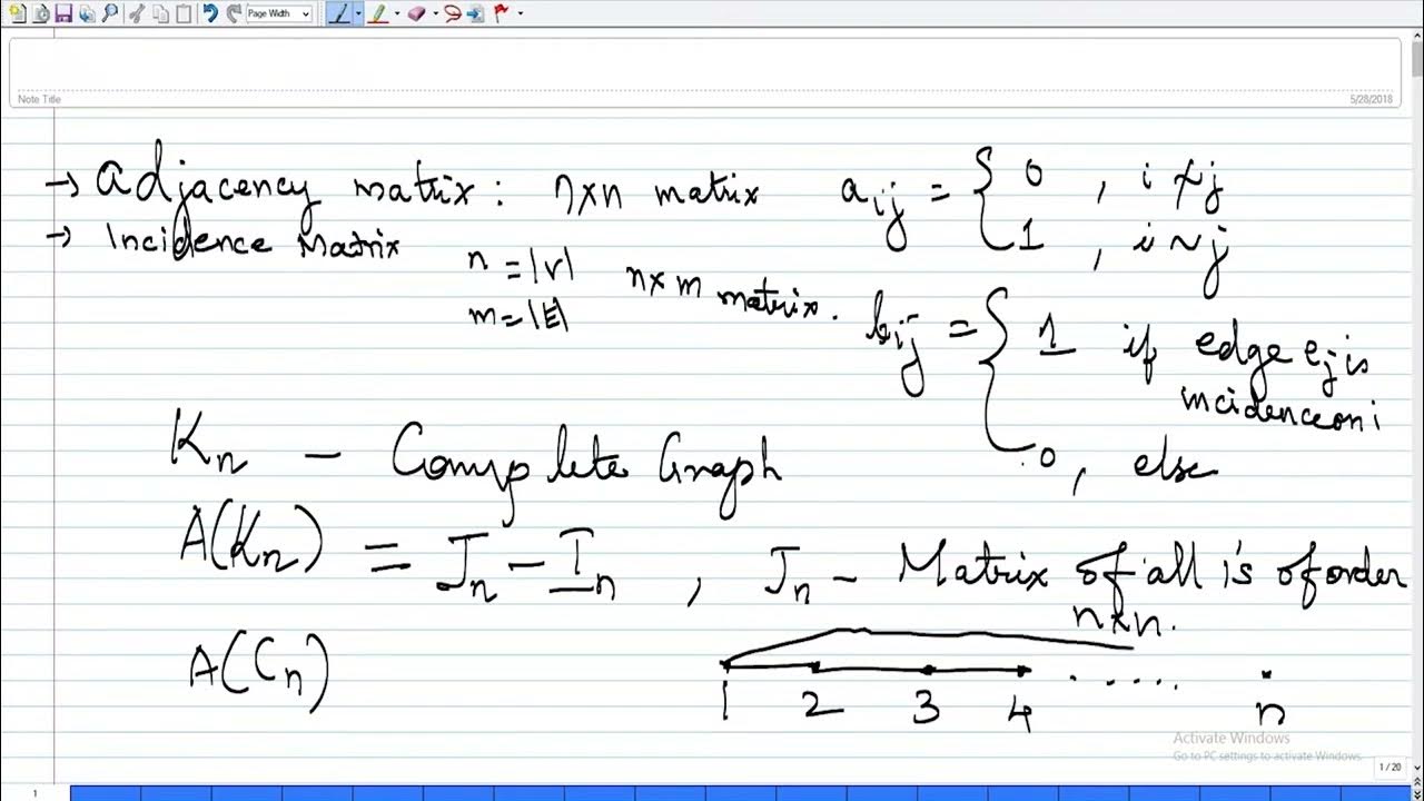 Spectral graph Theory I - Part 1 #swayamprabha #CH36SP - YouTube