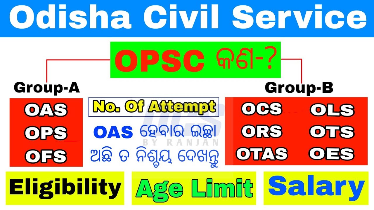 odisha civil services examination/opsc cse eligibility,post,number of ...