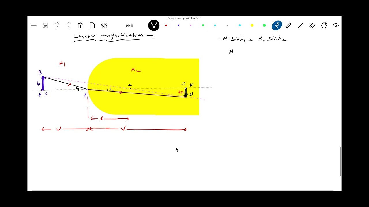 3) Physics | Ray Optics | Refraction at spherical surface | Transverse ...