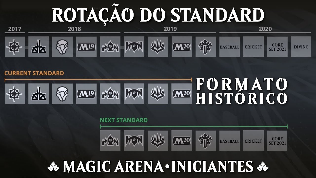 Como entender a rotação do formato Standard | Como jogar Magic The ...