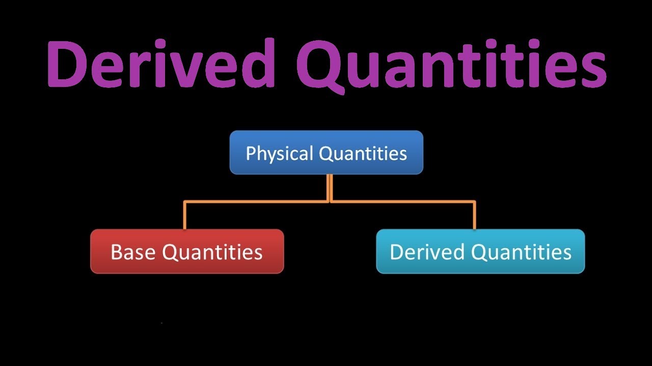 Derived quantities| derived physical quantities unit and symbols ...