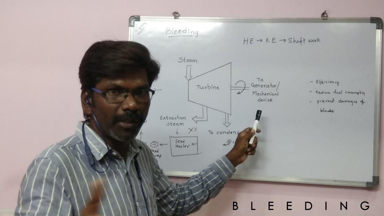 Bleeding in steam turbines II Heat Power Engineering II Steam Turbines ...