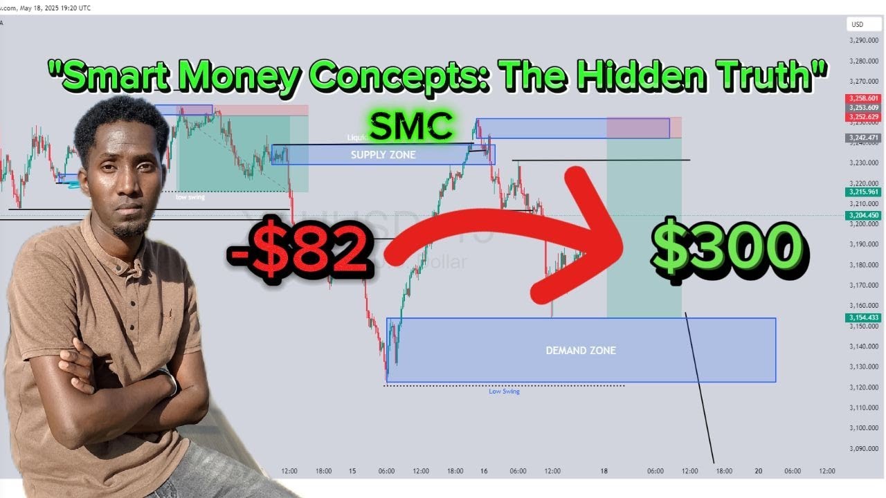 "Unlocking The Big Secret Behind Smart Money Concepts" - YouTube