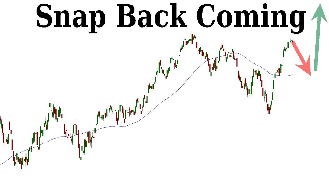 Stock Market Overbought - Snap Back Coming | Gold Strong Breakout ...