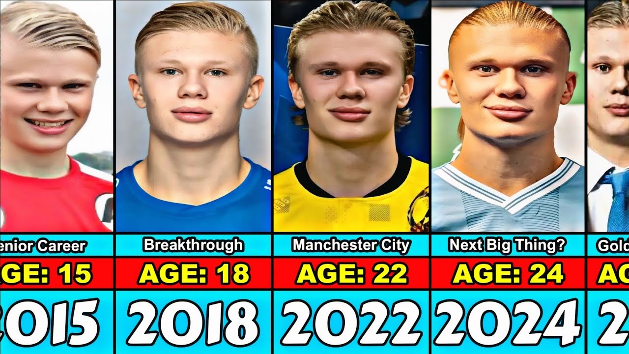 Erling Haaland Transformation From 0 to 24 Year Old - YouTube