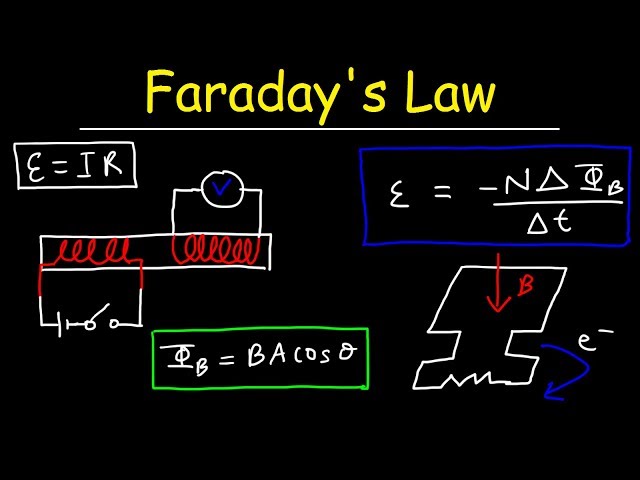 Faradays Law Of Induction
