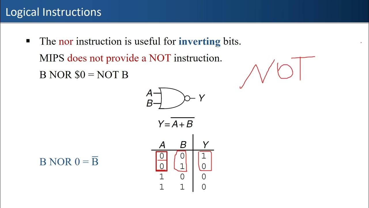 6.7 Computer Architecture Chapter 6 - Logical and Shift Instructions - YouTube
