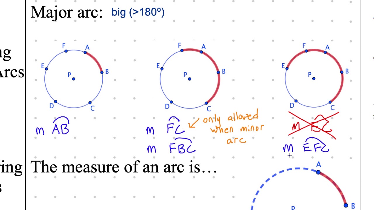Geometry notes 6-1 Arc Measure - YouTube