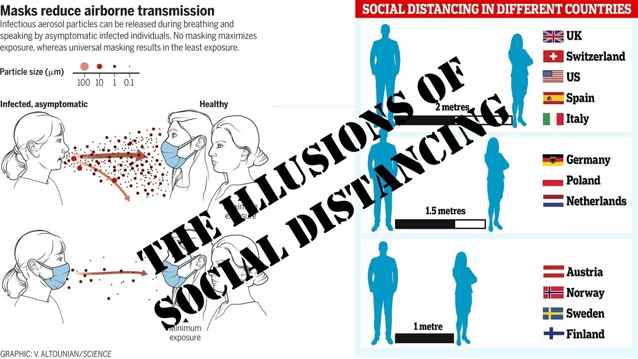 The Illusions of Social Distancing - YouTube