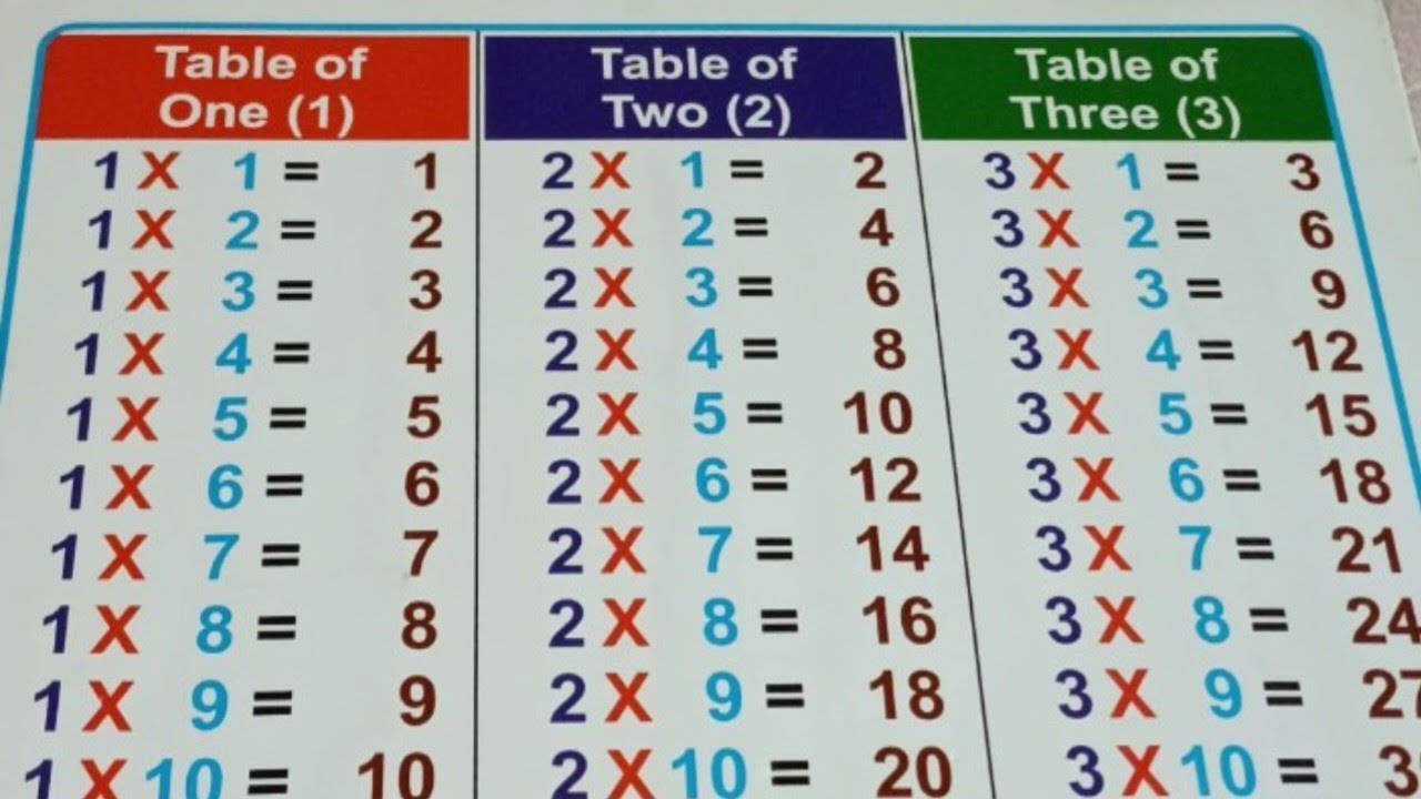 Table of 1to 3 / with song - YouTube