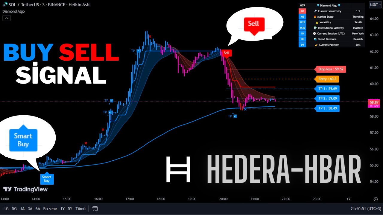 🔴Live Hedera(HBAR) 5 Minute Buy And Sell Signals-Trading Signals ...