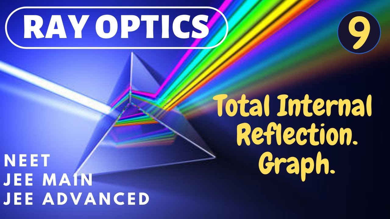 Total Internal Reflection | Graph | Refraction through spherical ...