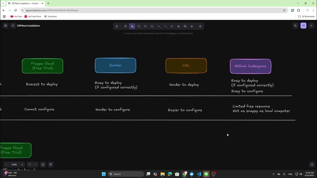 ERPNext Training: Installation Overview - YouTube