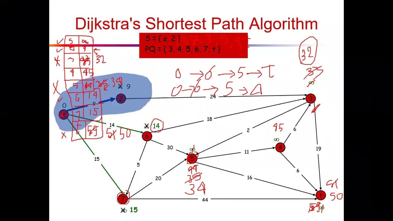 Algorithms - Dijkstra’s Algorithm 02 - YouTube