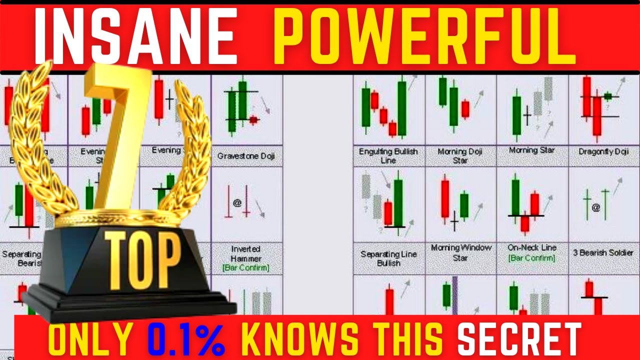 🔴 Top 7 "INSANE POWERFUL" Price Action Candlestick Patterns Every ...