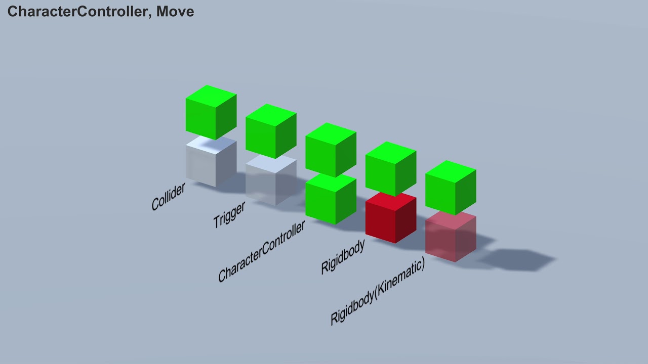 유니티 충돌 실험 Unity Collider Study - YouTube