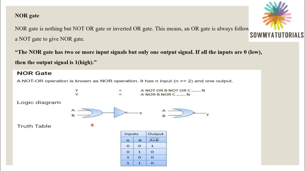 2ND PUC|COMPUTER SCIENCE |LOGIC GATES |MULTIPLE CHOICE QUESTIONS|2022 ...