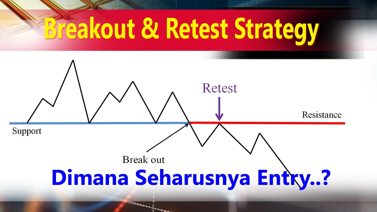 Breakout dan Retest Strategy [ENG SUB] II Dimana Entry dan Exit - YouTube