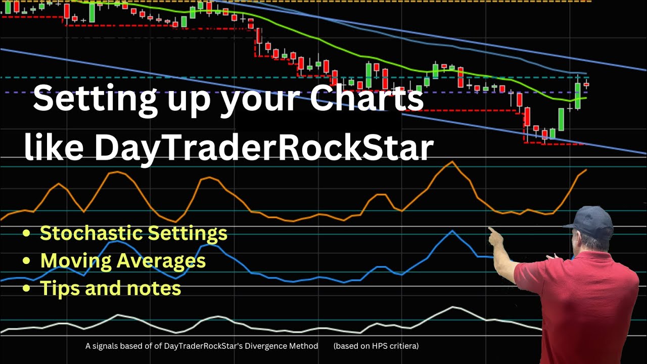 How to Set up the Quad Divergence Indicators and charts like ...