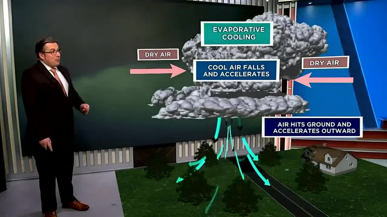 Explaining how microbursts work and how to stay safe during them - YouTube