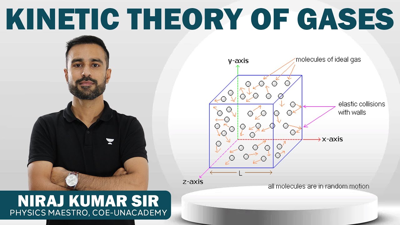 Kinetic Theory of Gases | Class 11 Physics | KTG & Thermodynamics - YouTube