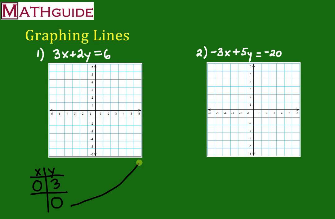 Graphing Lines in Standard Form - YouTube