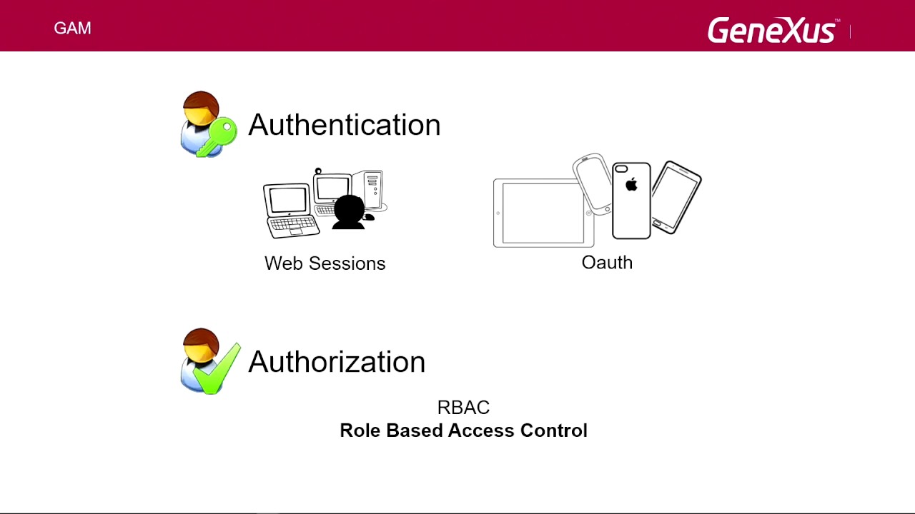 Introducción a GAM - YouTube