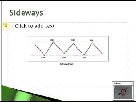 What is sideways trend - YouTube