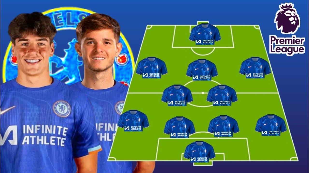 DONE DEAL CHELSEA PERFECT LINE UP CHELSEA TRANSFER TARGET SUMMER 2024 ...