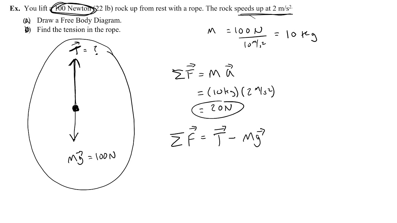 How to Solve Problems with Tension (Ropes, Wires, Chains, etc ...