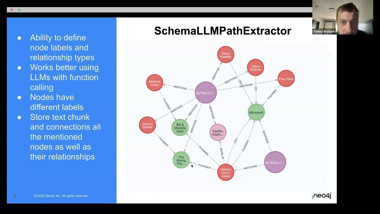 LlamaIndex Webinar: Advanced RAG with Knowledge Graphs (with Tomaz from Neo4j) - YouTube