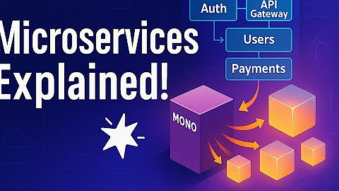 MICROSERVICES - YouTube